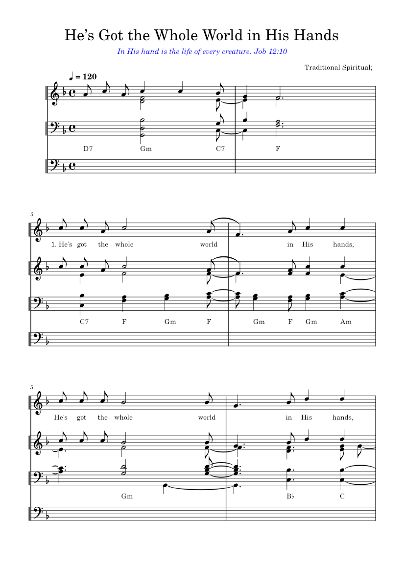 He’s got the whole world in his hands – Misc Traditional Sheet music ...