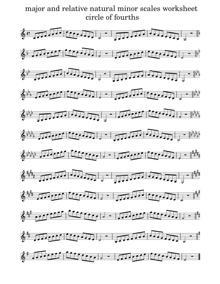 Learning scales – Lessons - Scales major minor scale worksheet Sheet ...