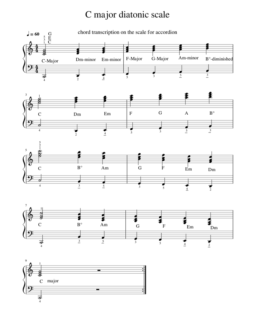 C Major – Lessons - Scales Sheet music for Piano (Solo) Easy ...