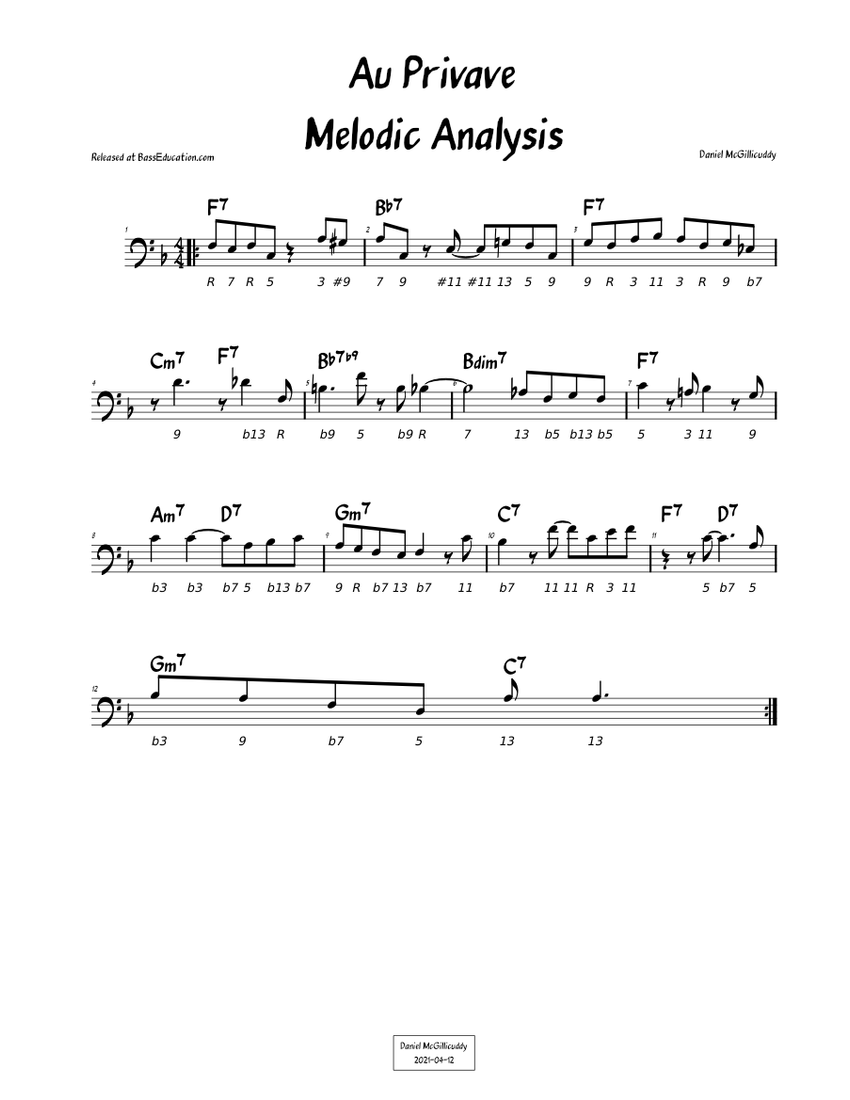 Au privave – Charlie Parker - Melodic Analysis Sheet music for Piano (Solo) Easy | Musescore.com