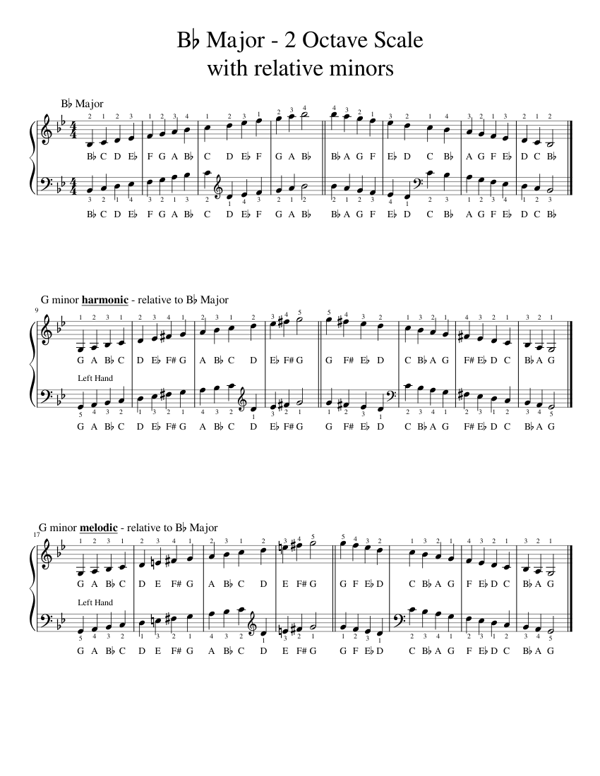 Bb Major - 2 Octave Scale with relative minors Sheet music for Piano (Solo) | Musescore.com