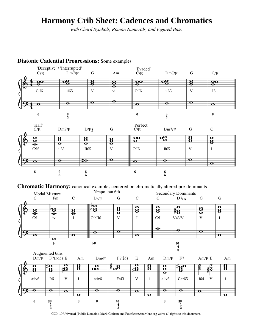 Cadences and Chromatics Sheet music for Piano (Solo) Easy | Musescore.com