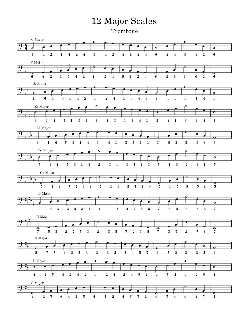Trombone - 12 Major Scales with Positions Sheet music for Trombone (Solo) | Musescore.com