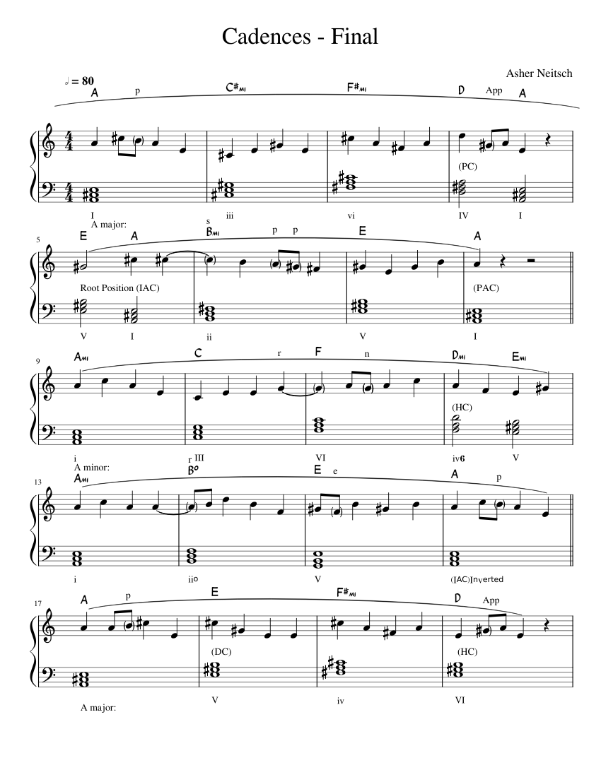 Cadences - Final Sheet music for Piano (Solo) Easy | Musescore.com