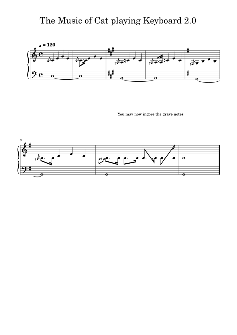 The Music of Cat playing Keyboard 2.0 Sheet music for Piano (Solo) Easy ...