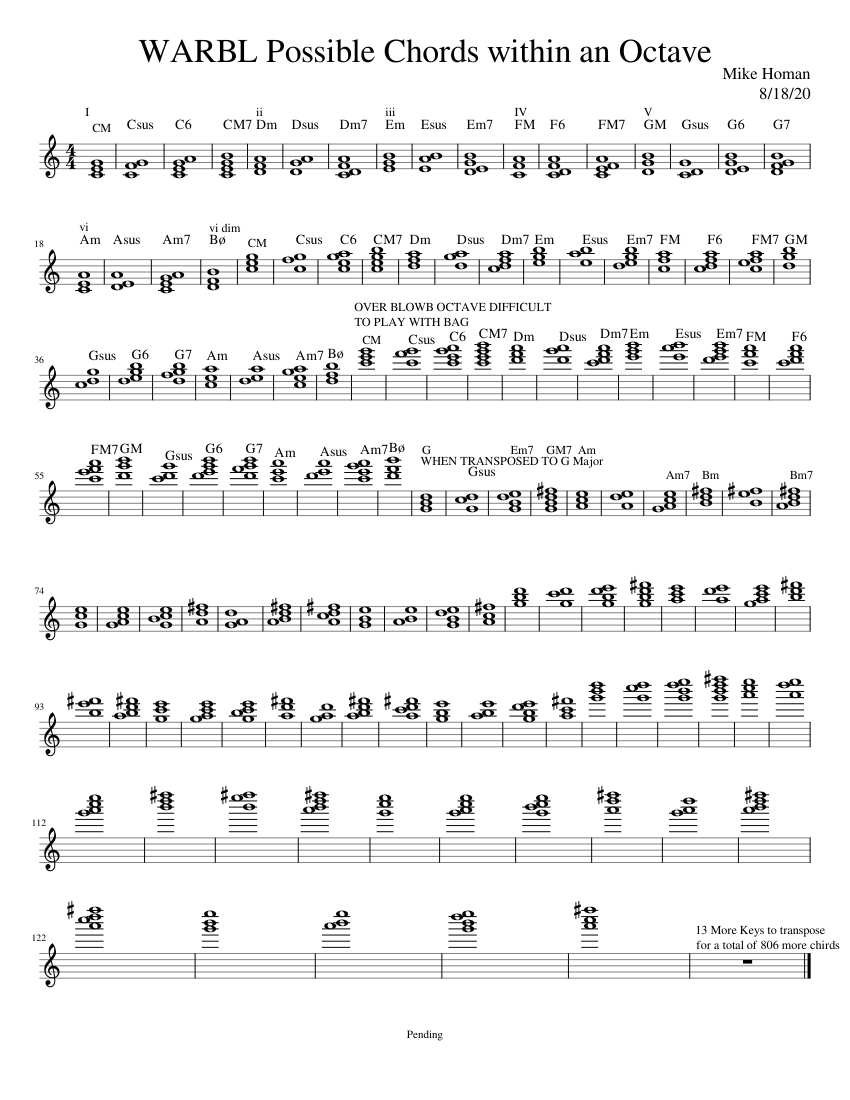 WARBL Chords Sheet music for Piano (Solo) | Musescore.com