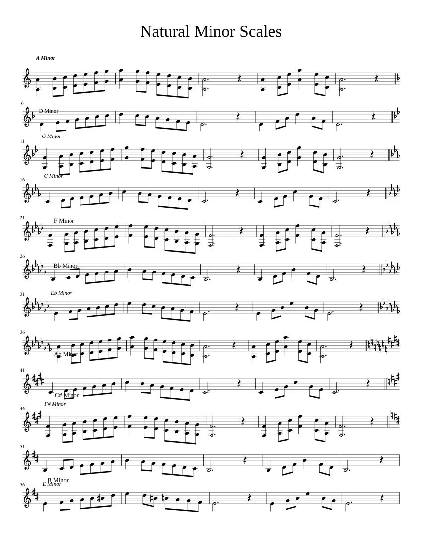 Natural Minor Scales Sheet music for Piano (Solo) | Musescore.com