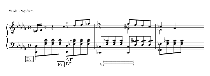 rigoletto Sheet music for Piano (Solo) | Musescore.com