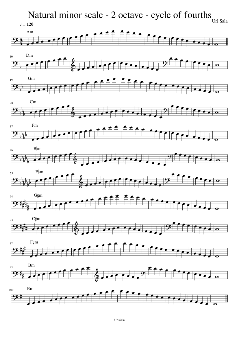 Natural Minor Scale - 2 octaves - cycle of fourths Sheet Music with ...