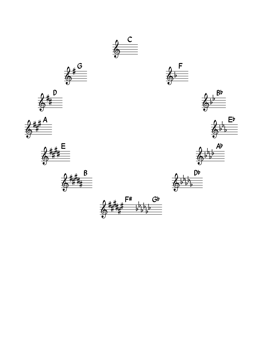 Key Signatures (Circle of Fifths) Sheet music for Piano (Solo ...