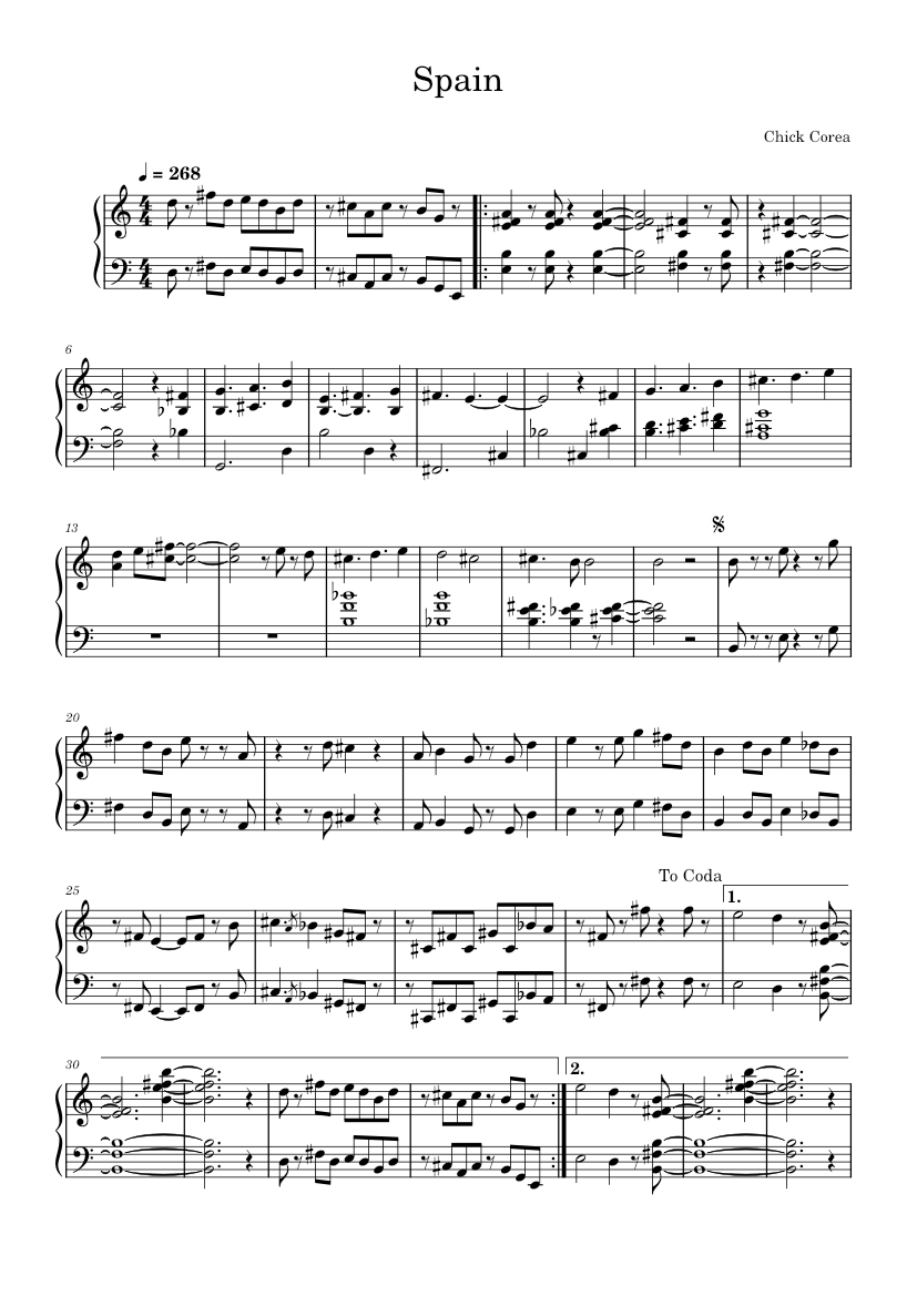 Spain.mscz Sheet music for Piano (Solo) | Musescore.com