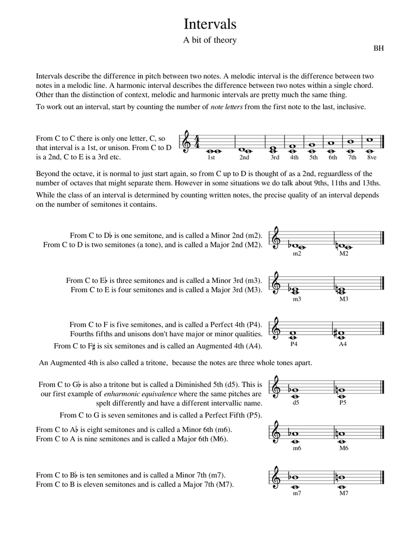 Intervals Sheet music for Piano (Solo) Easy | Musescore.com