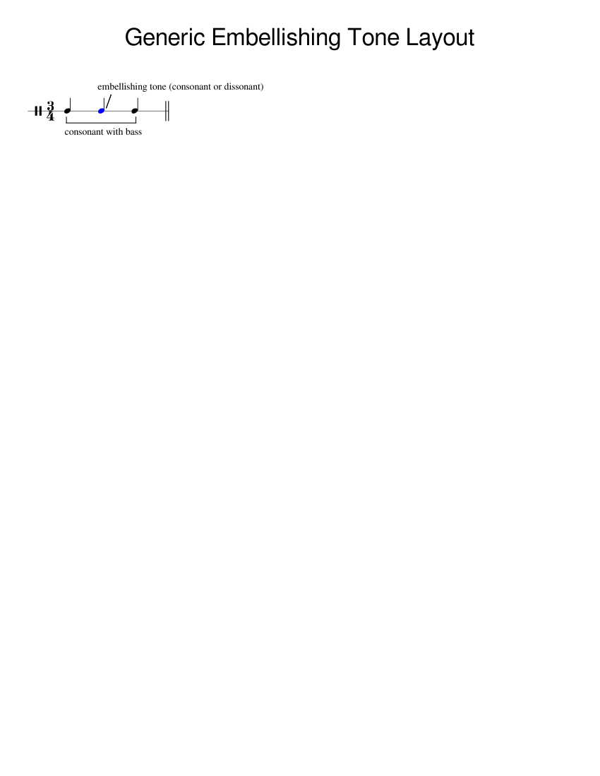 Generic Embellishing Tone Layout Sheet music for Snap (Solo ...