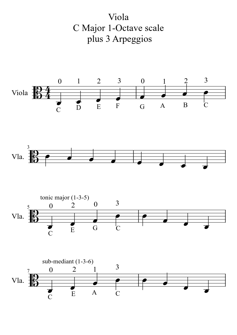 C Major 1-octave scales for beginner violists Sheet music for Viola ...
