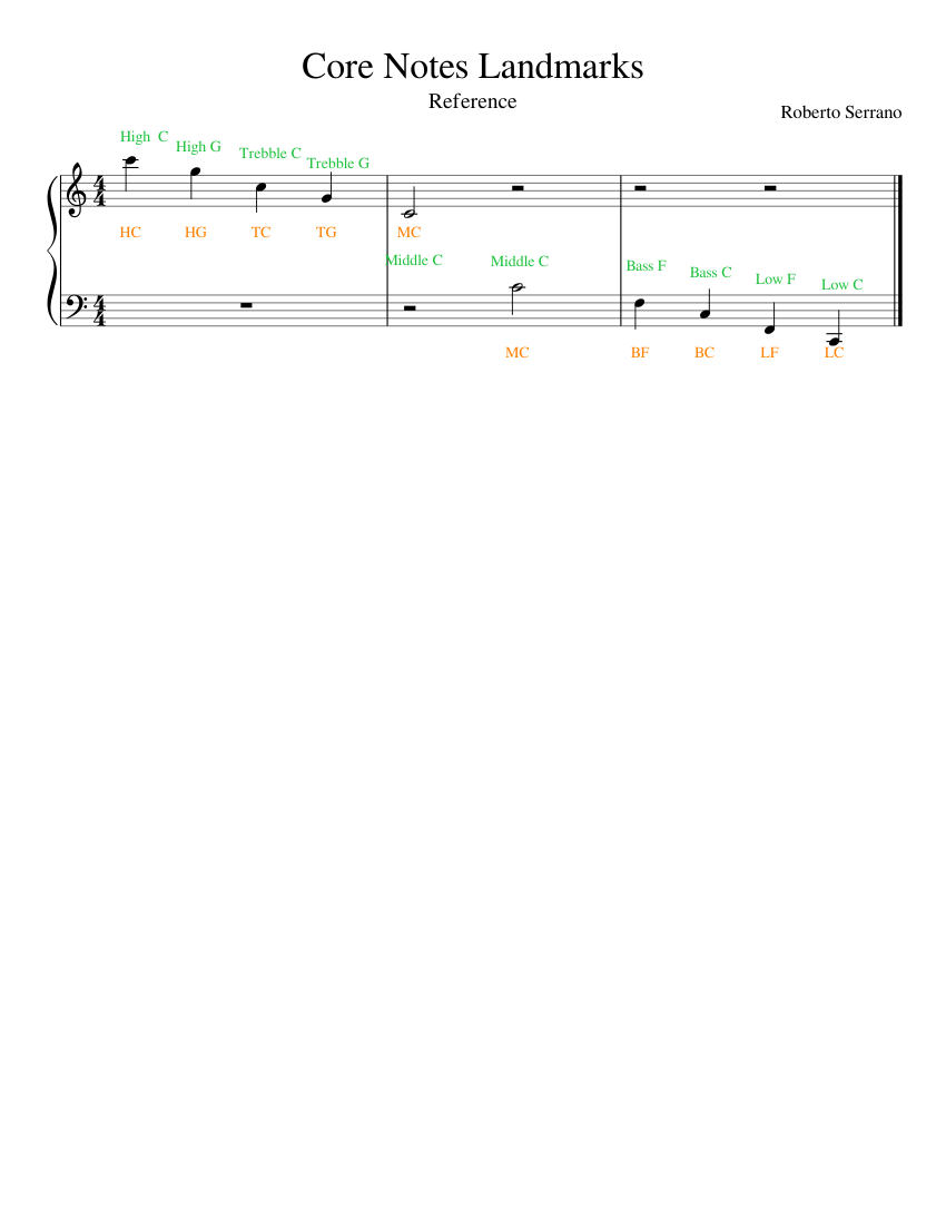 Core Notes and Landmarks Sheet music for Piano (Solo) Easy | Musescore.com