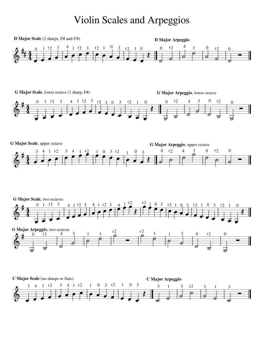 Violin Major Scales and Arpeggios (Beginner) Sheet music for Violin (Solo) | Musescore.com