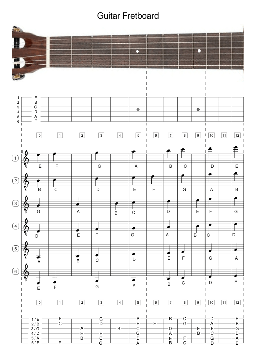 Guitar Fretboard Helper Sheet Music and Tab for Guitar, Bass guitar ...