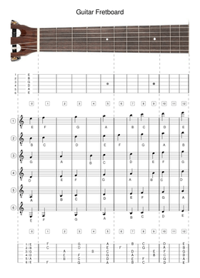 Classical Guitar Notes Chart