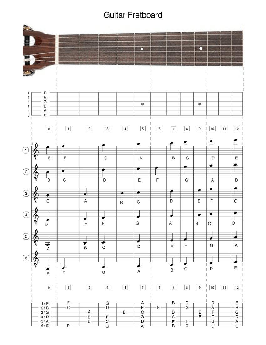 Guitar Fretboard Helper Sheet music for Guitar (Solo) | Musescore.com