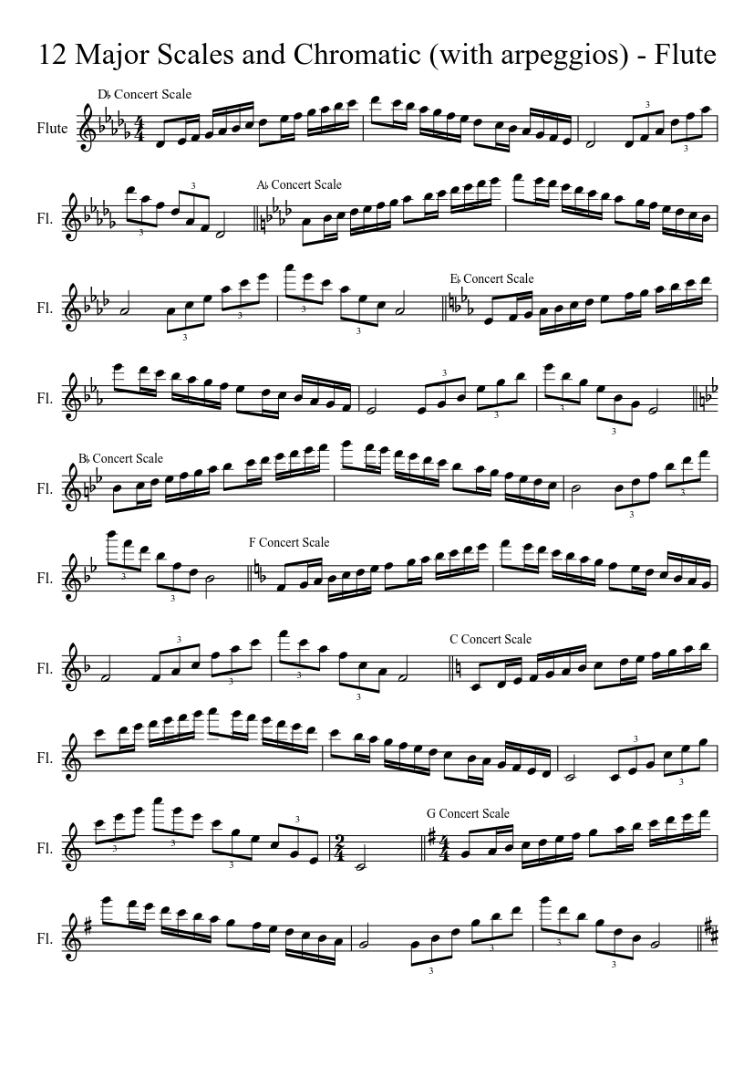 12 Major Scales with Arpeggios and Chromatic - Flute (Full Range) Sheet ...