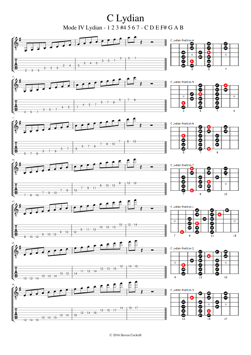 C Mode IV Lydian - Scales for Six String Guitar Sheet music for Guitar ...
