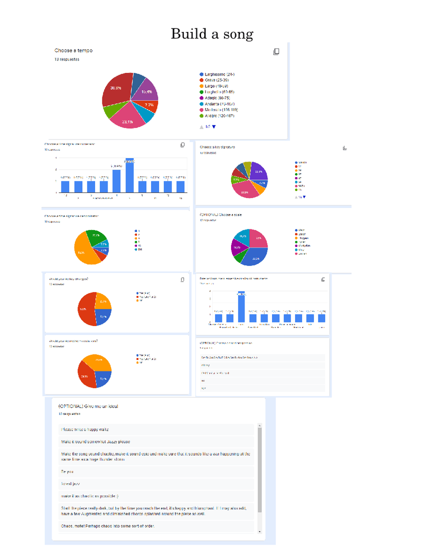 build a song Sheet music for Piano (Solo) | Musescore.com