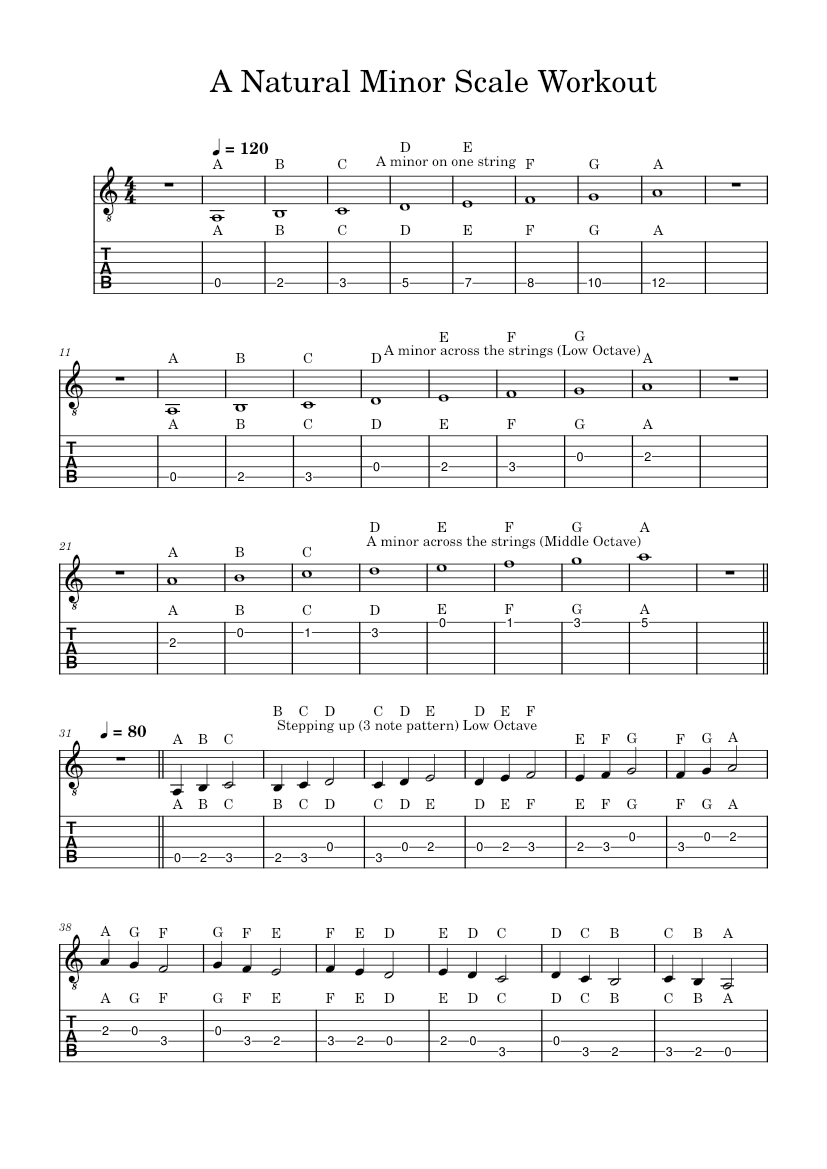 A Natural Minor Scale Workout Sheet music for Guitar (Solo) | Musescore.com