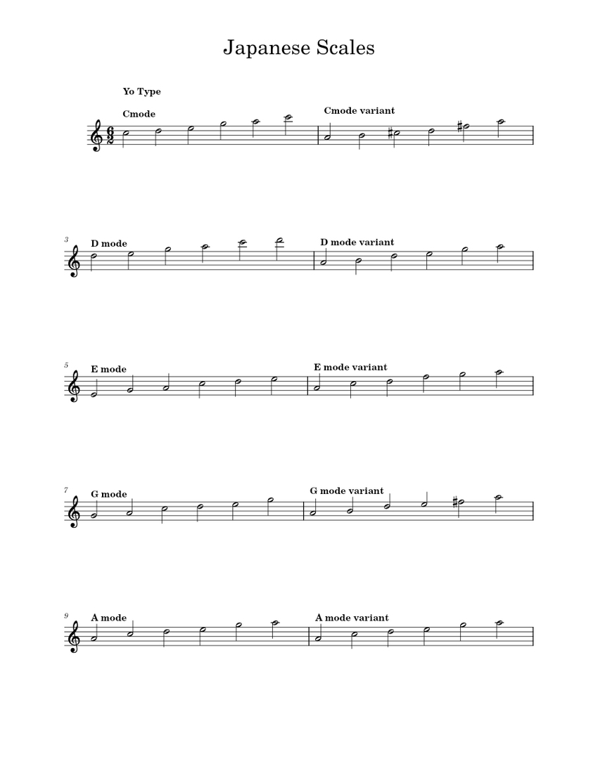 Japanese Scales Sheet music for Strings - plucked (other) (Solo ...