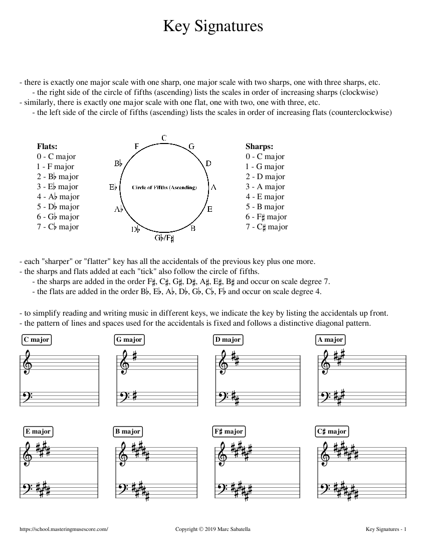 Key Signatures Sheet music for Piano (Solo) Easy | Musescore.com