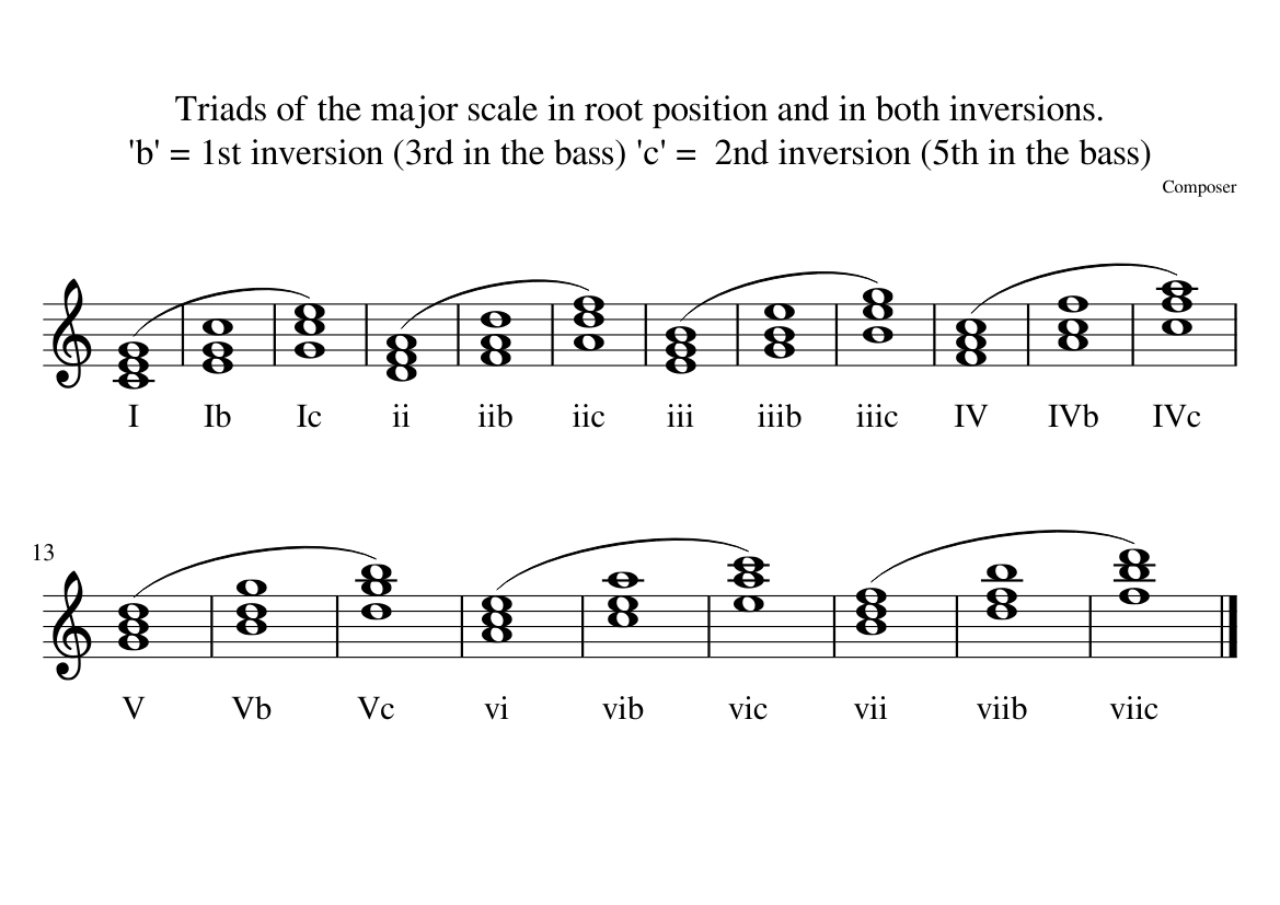 Triads of the major scale in root position and in both inversions. 'b ...