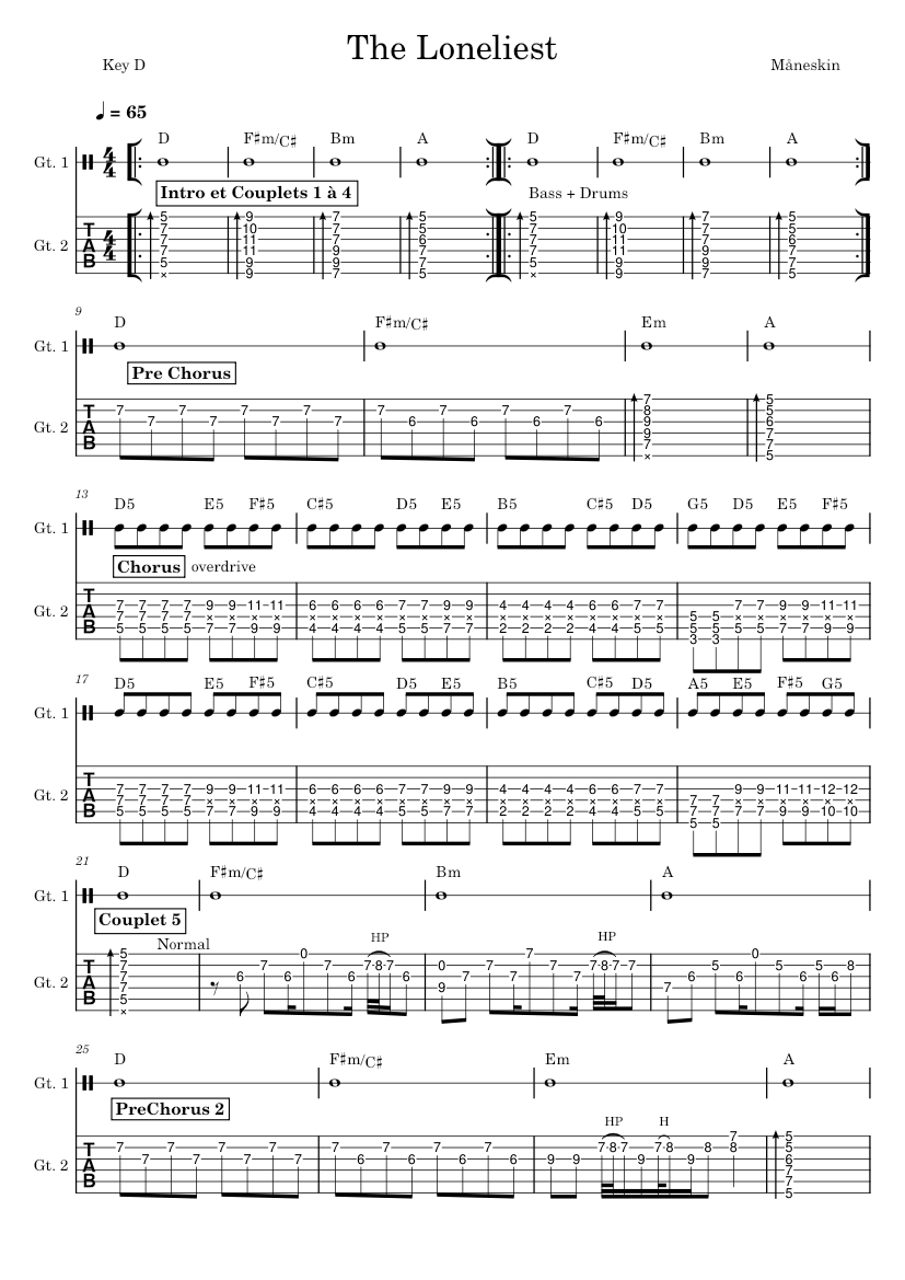 The_Loneliest Sheet music for Guitar, Drum group (Mixed Duet ...