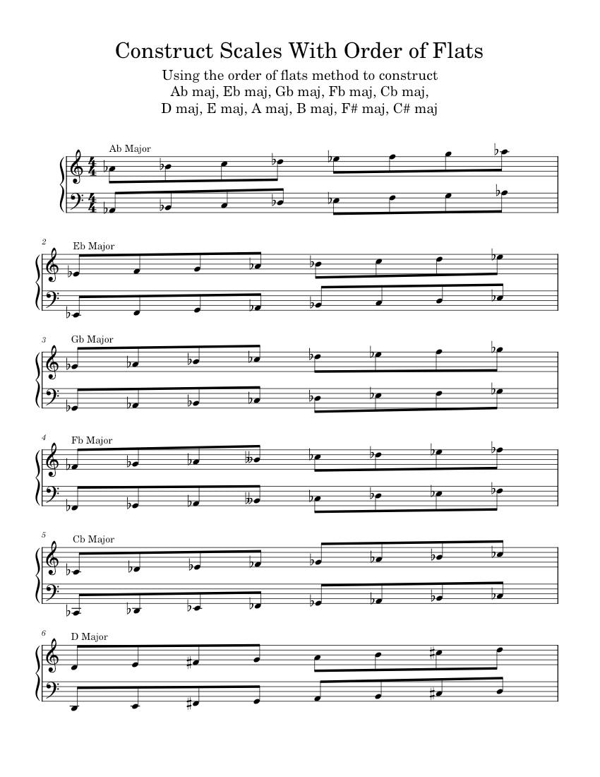 Construct Scales With Order of Flats Answers Sheet music for Piano ...