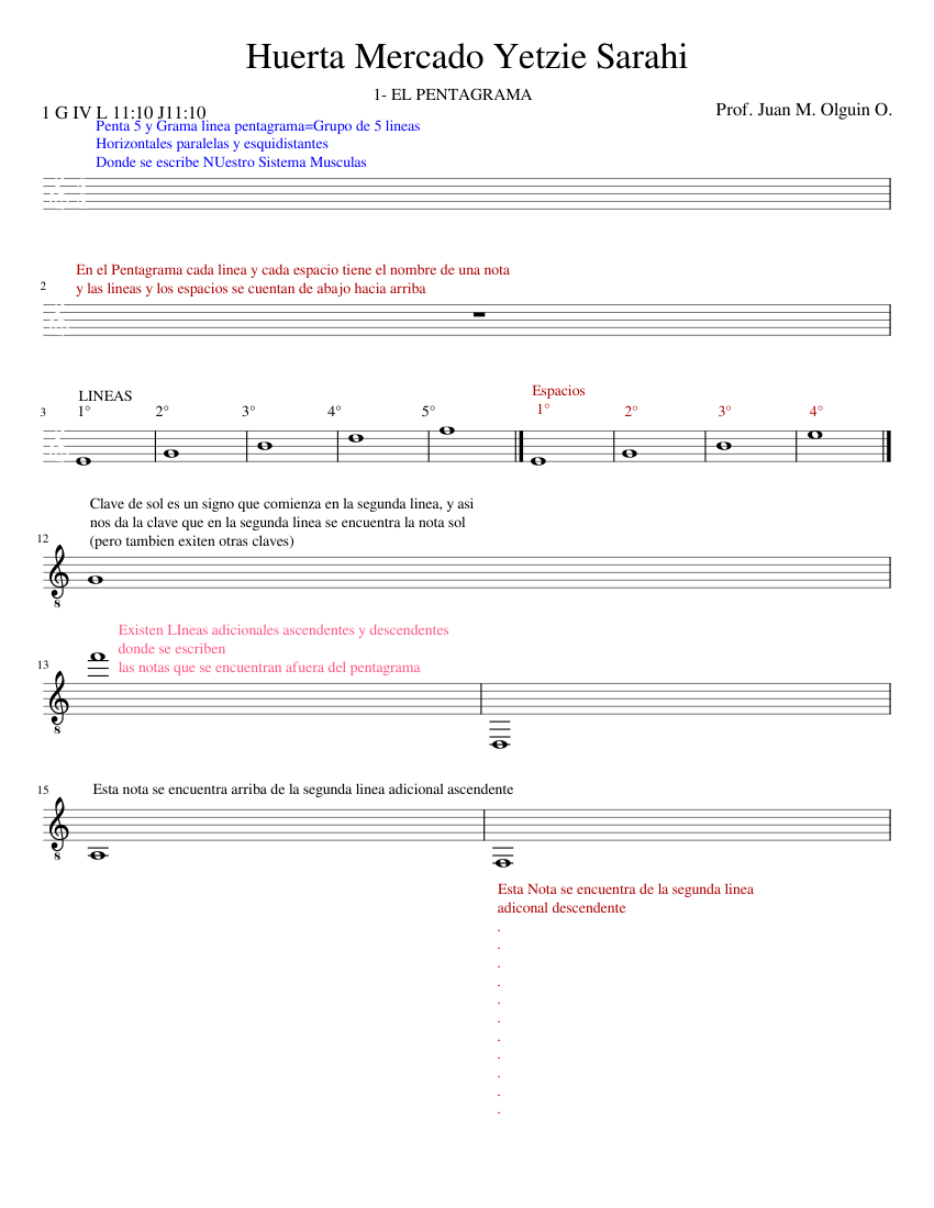 1.- El pentagrama Sheet music for Guitar (Solo) | Musescore.com