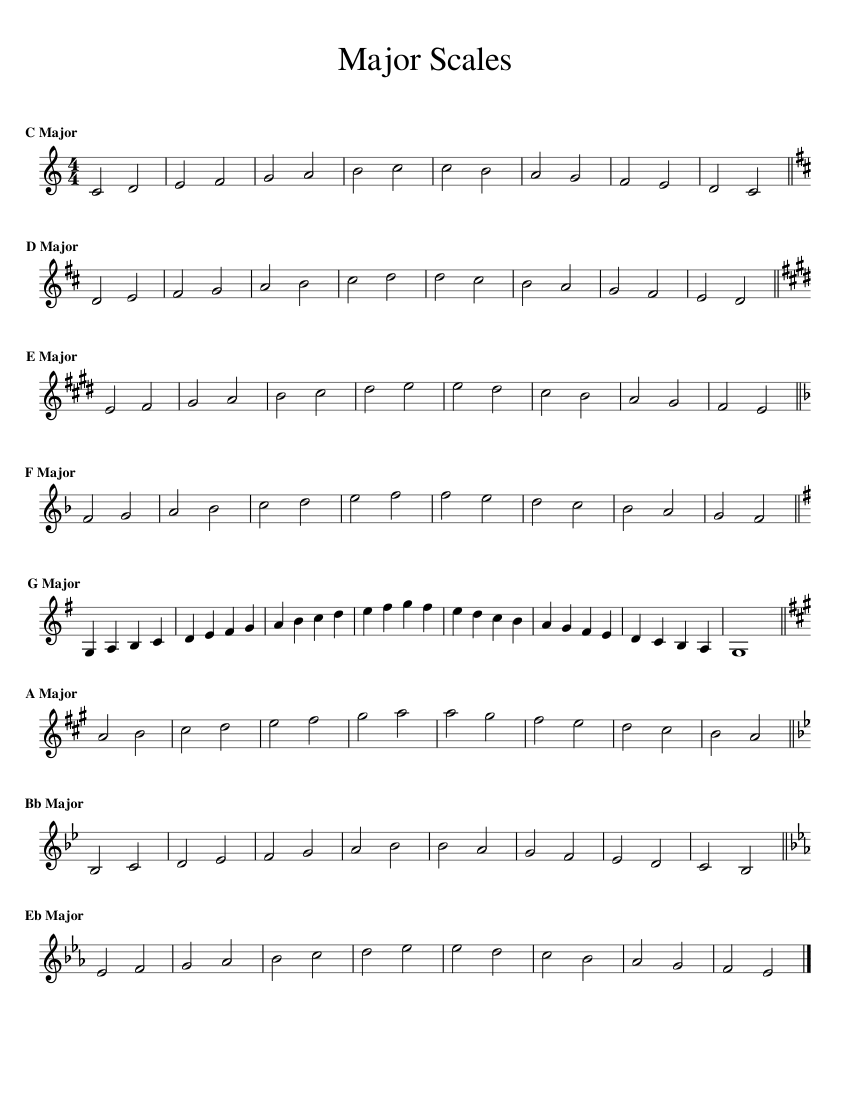 Major Scales Sheet music for Piano (Solo) Easy | Musescore.com
