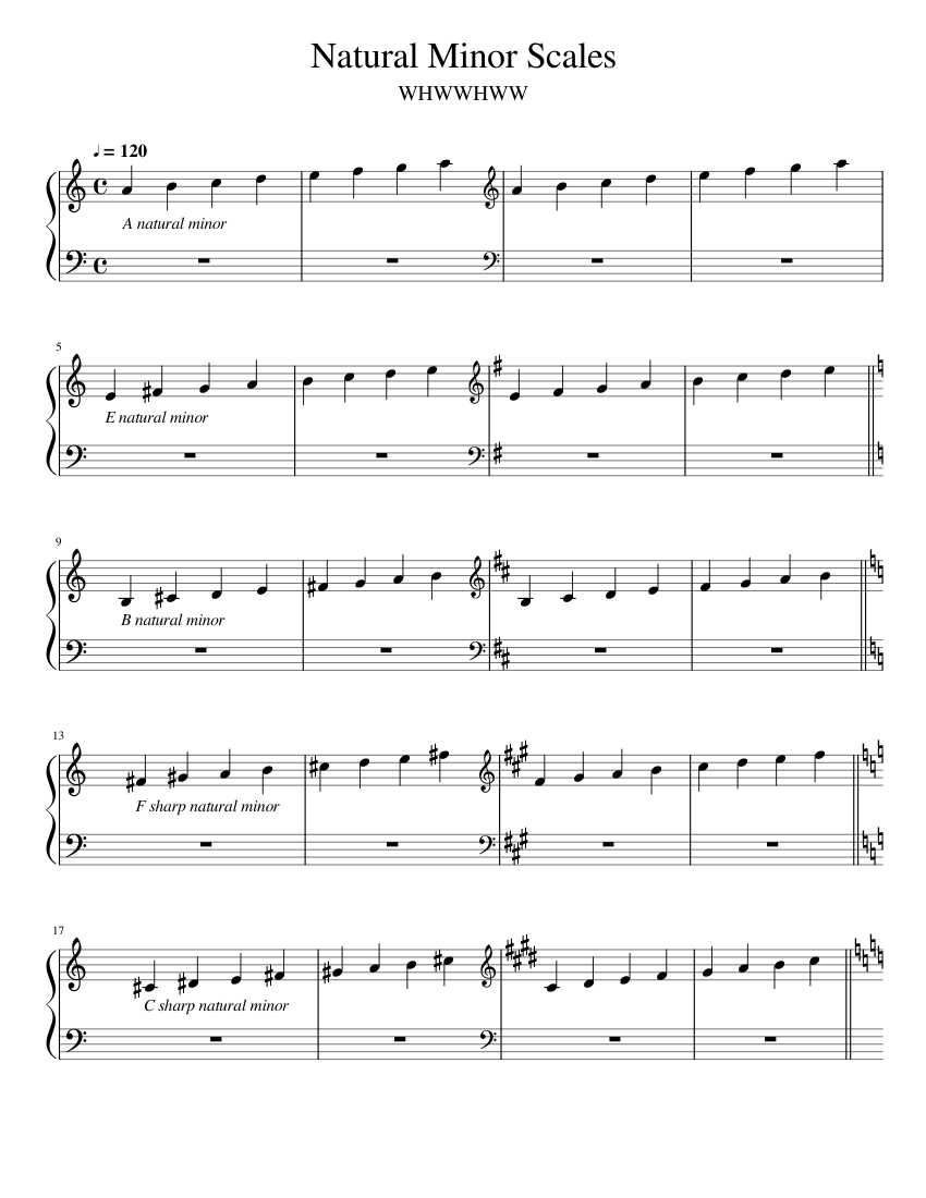 Natural_Minor_Scales Sheet music for Piano (Solo) Easy | Musescore.com