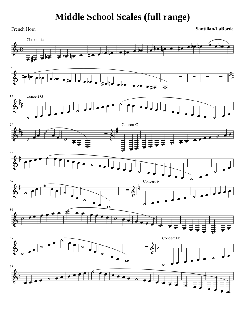 Middle School Scales (full range) Sheet Music for French horn (Solo ...