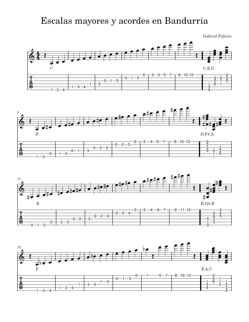 Escalas mayores y acordes en Bandurria Sheet Music and Tab for Guitar ...