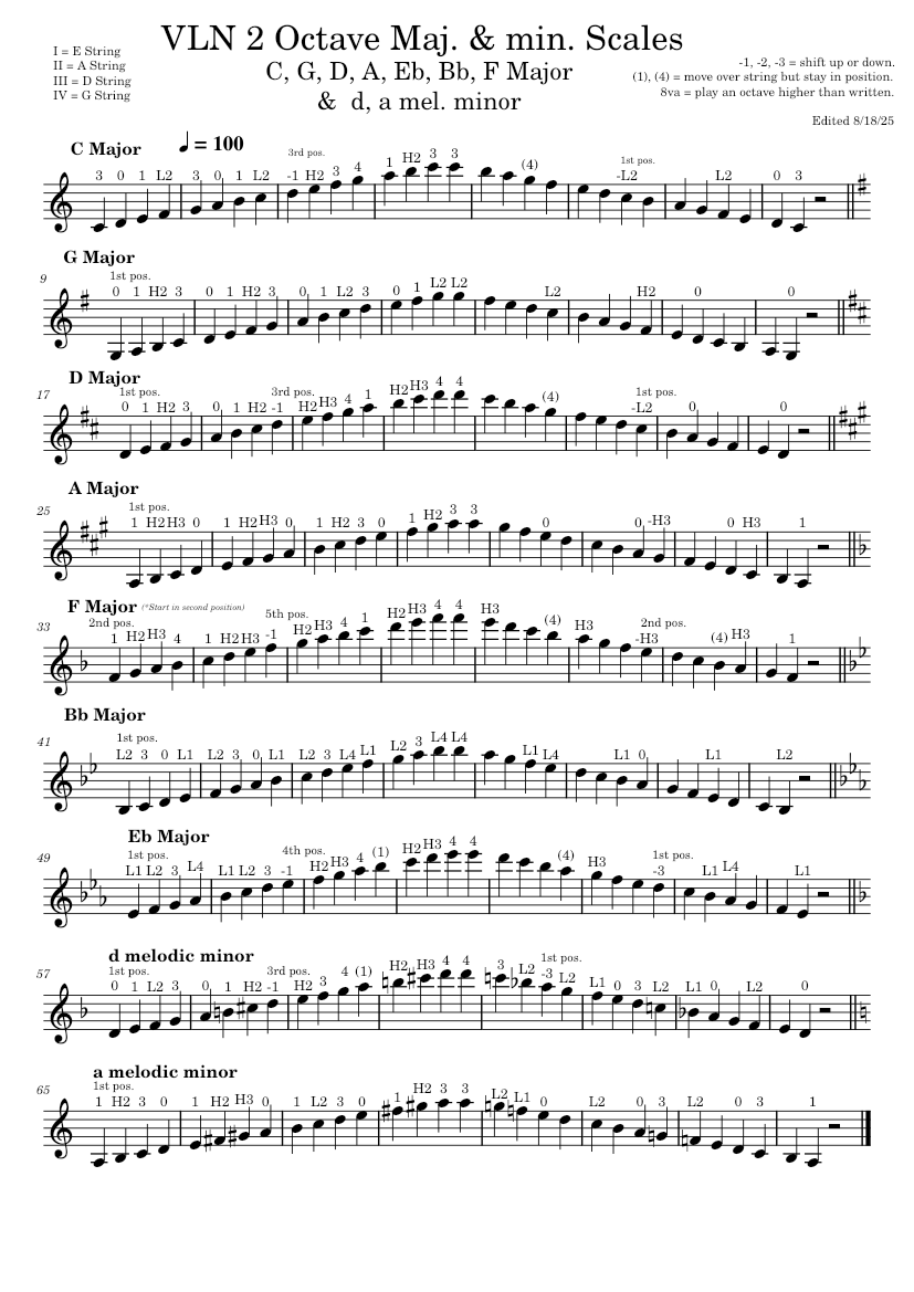 Violin 2 Octave Scales Violin C, G, D, A, F, Bb, Eb Major & d, a mel ...