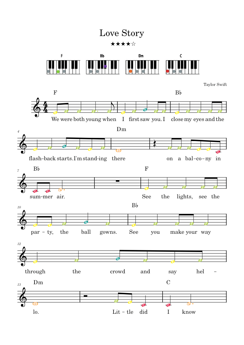 Love Story - Taylor Swift Sheet Music for Violin (Solo) | MuseScore.com
