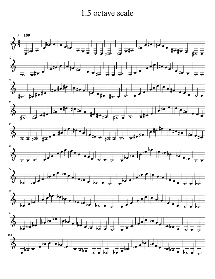 1 5 octave scale Sheet music for Piano (Vocal Methods & Exercises) Easy ...