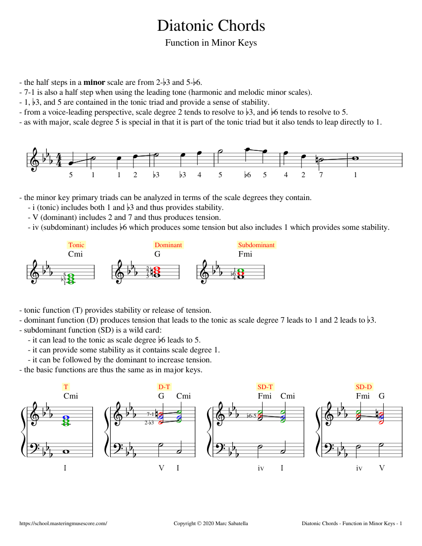 Diatonic Chords: Function in Minor Keys Sheet music for Piano (Solo ...