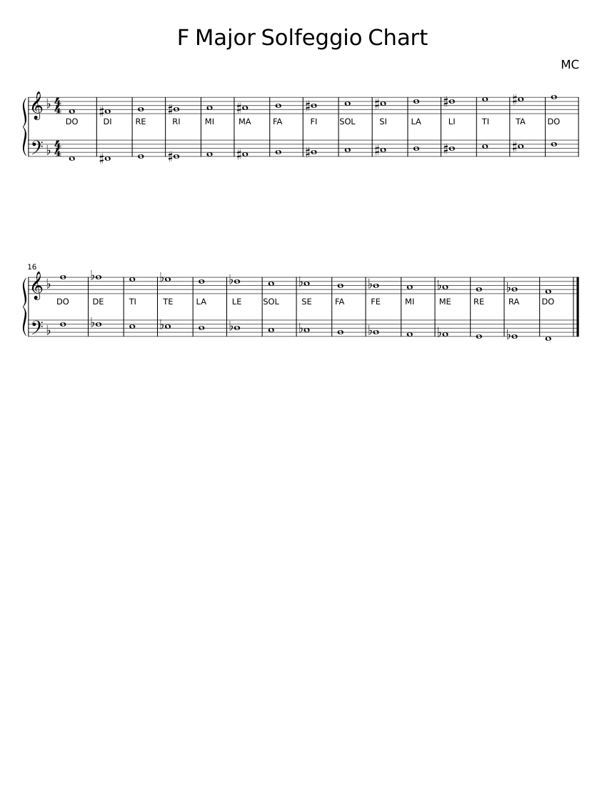 F Major Solfeggio Chart - MC Sheet music for Piano (Solo) Easy ...
