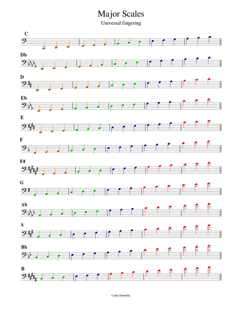 Major Scales Cello Universal Fingering Sheet music for Piano (Solo ...