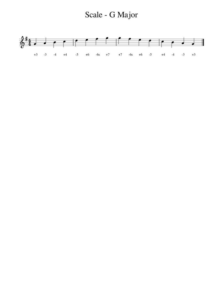 G Major Scale Harmonica Tab Sheet music for Harmonica (Solo ...