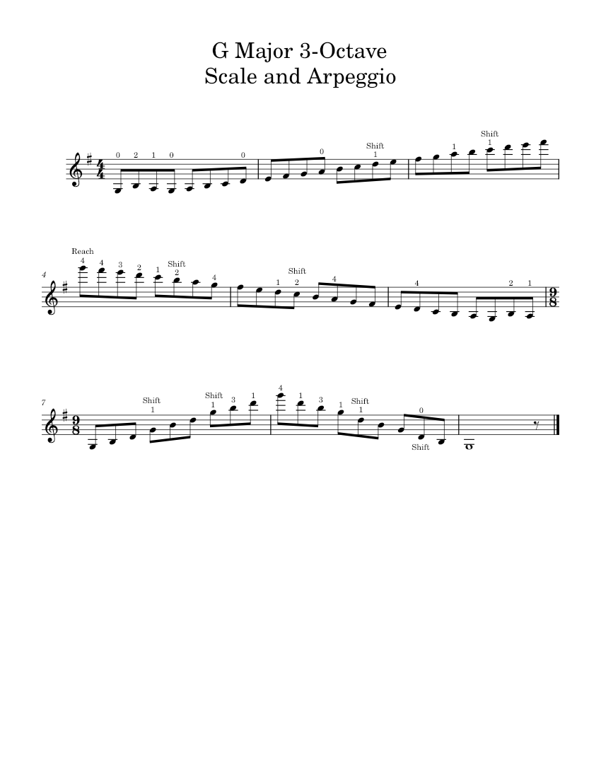 G major scale – Lessons - Scales G Major 3-Octave Scale and Arpeggio ...