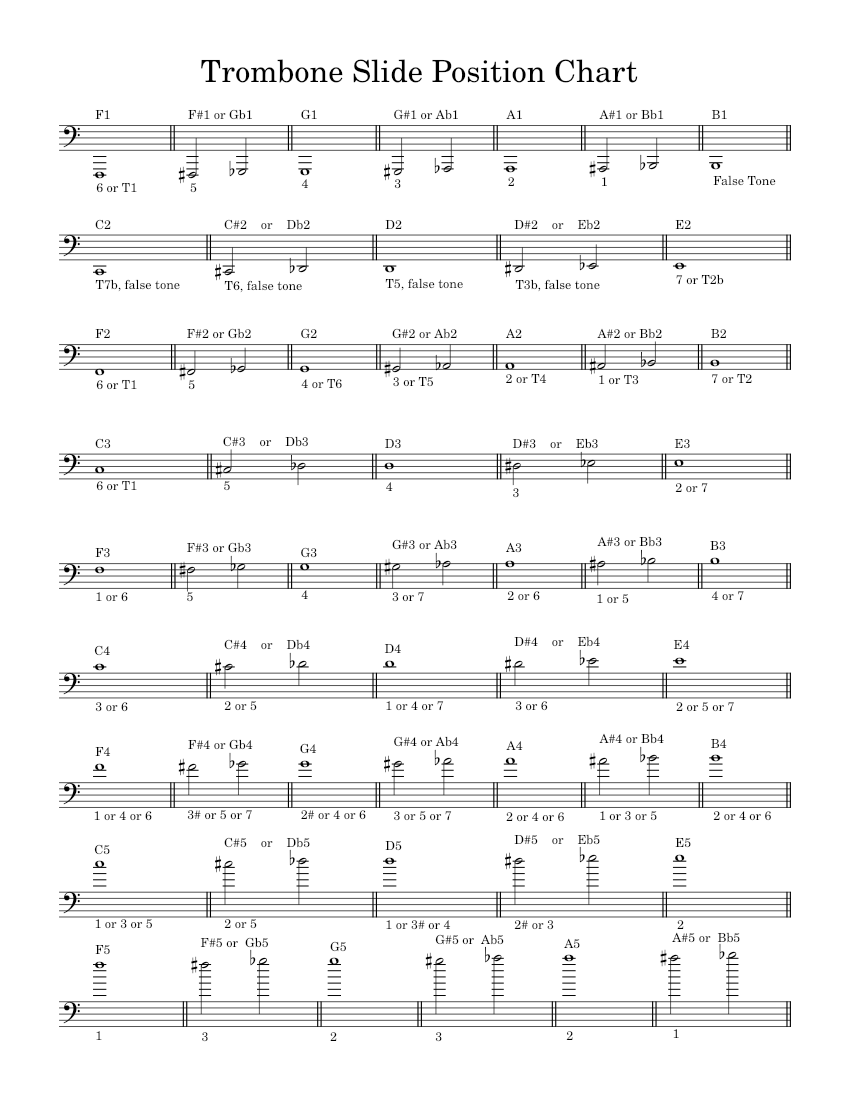 Trombone Slide Position Chart Sheet Music for Trombone (Solo ...