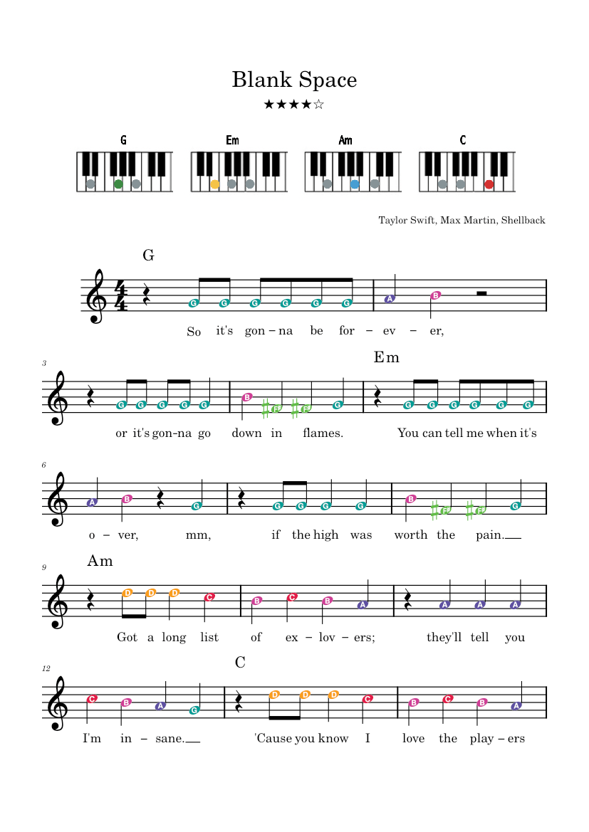 Blank Space – Taylor Swift Sheet Music with Chords for Violin (Solo ...