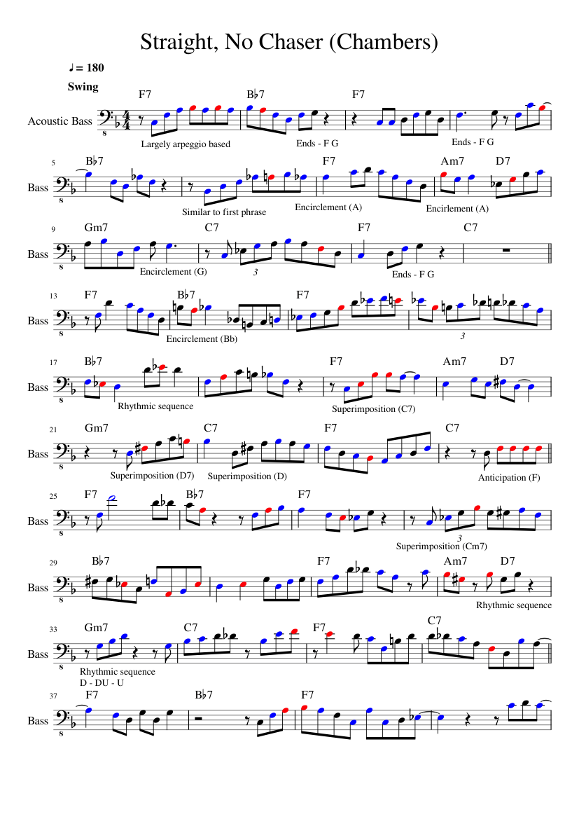 Straight, No Chaser (Chambers) Sheet music for Piano, Bass guitar (Jazz ...