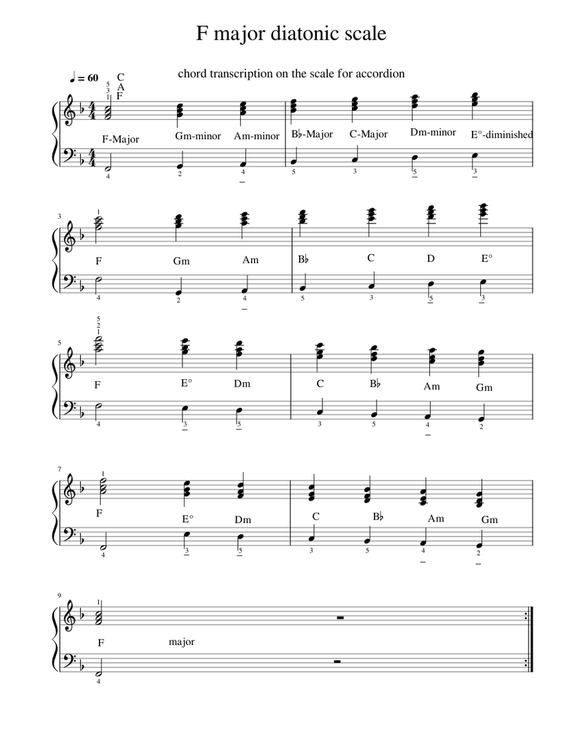 F Major Scale – Lessons - Scales Sheet music for Piano (Solo) Easy ...
