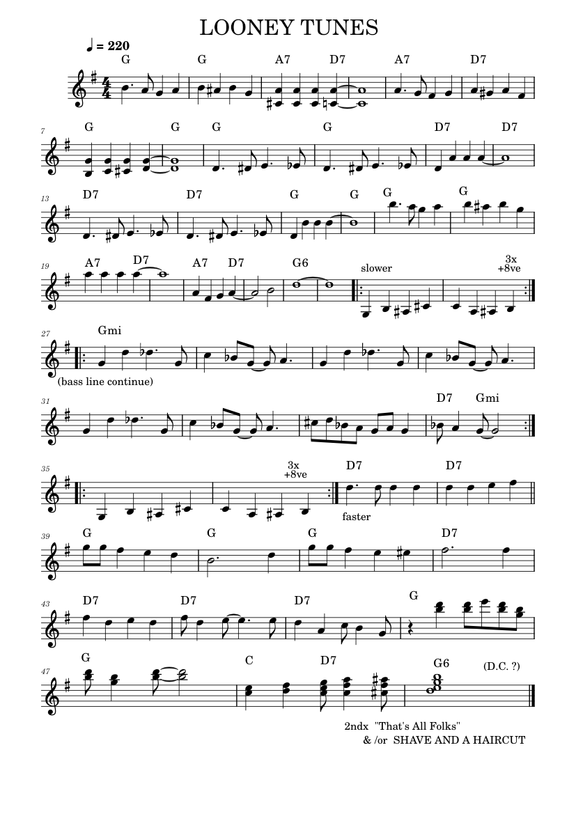Cartoon themes LOONEY TUNES Sheet Music with Chords for Piano (Solo ...